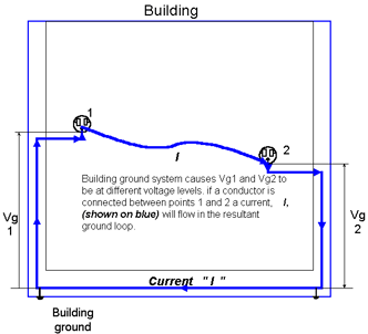 How to minimize Electro-Magnetic Interference (EMI) in HVAC Control Wiring