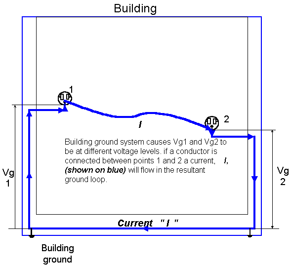 How to minimize Electro-Magnetic Interference (EMI) in HVAC Control wiring.